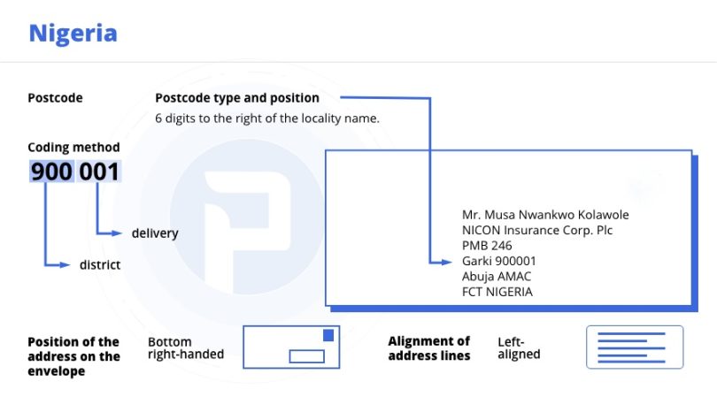 Nigeria Postcode Directory (All States & LGAs) | Places.com.ng